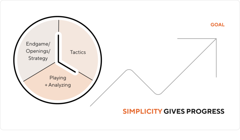 How to Get Better at Chess: Expert Grandmaster Guide
